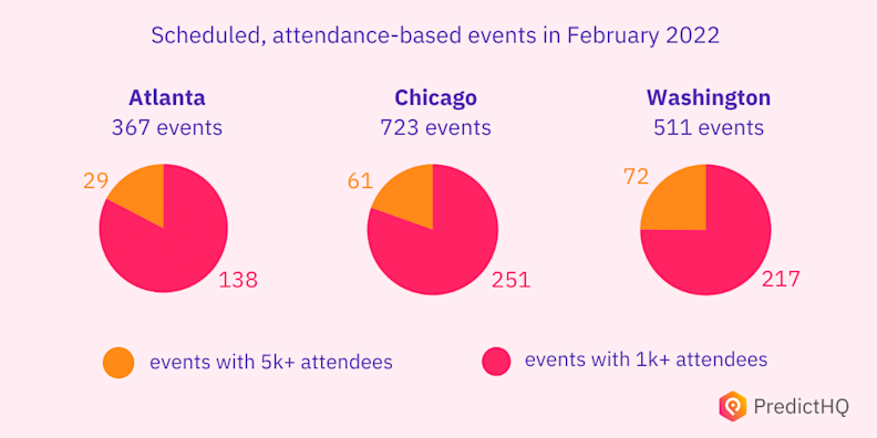 Understanding the complexity of event data - PredictHQ