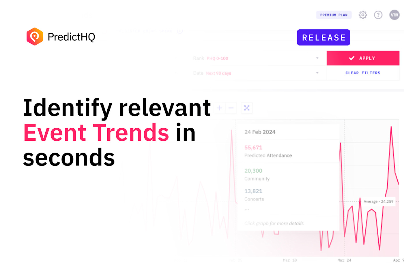 Instantly view Event Trends relevant to your business - PredictHQ