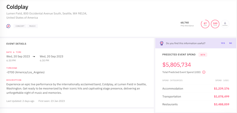 The economic impact of The Music of the Spheres World Tour - PredictHQ