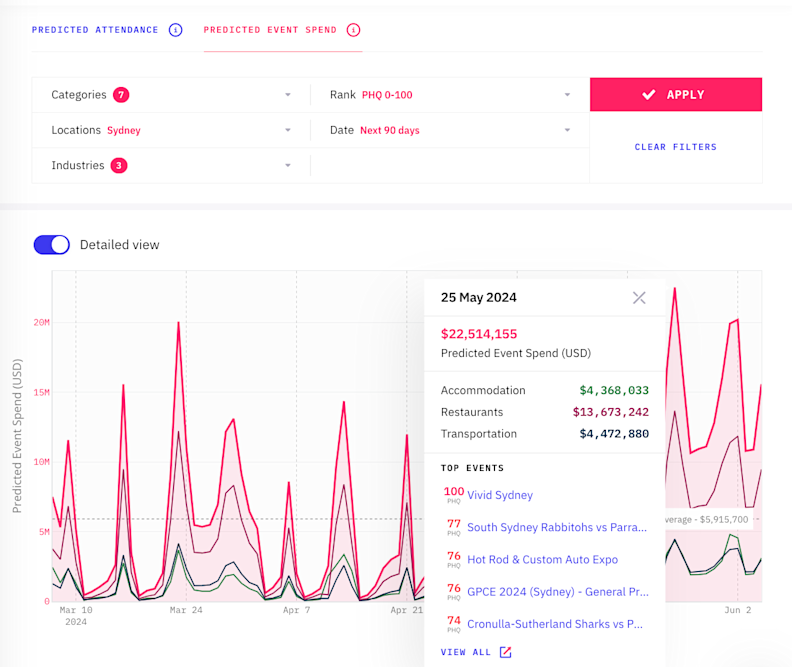 Improve Demand Forecasting | 5 Ways | PredictHQ Blog - PredictHQ