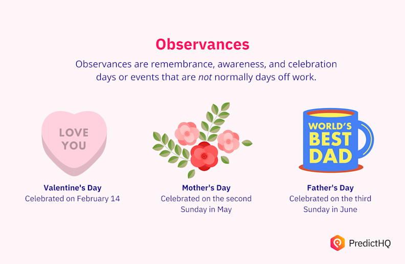 Observed Holidays vs Observances - PredictHQ
