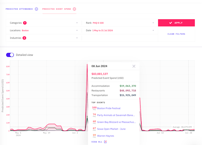 Event Impact Analysis: A Data-Driven Approach to Restaurant Forecasting ...