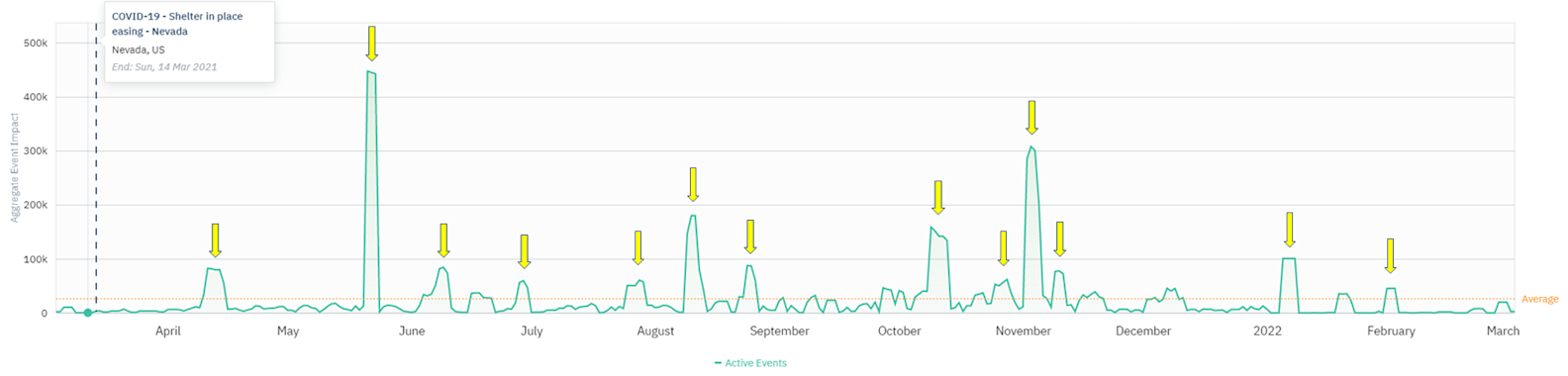 High ROI Data for Restaurant Chains - PredictHQ