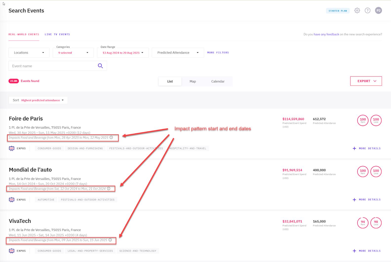 Introducing Predicted Impact Patterns in Event Trends - PredictHQ