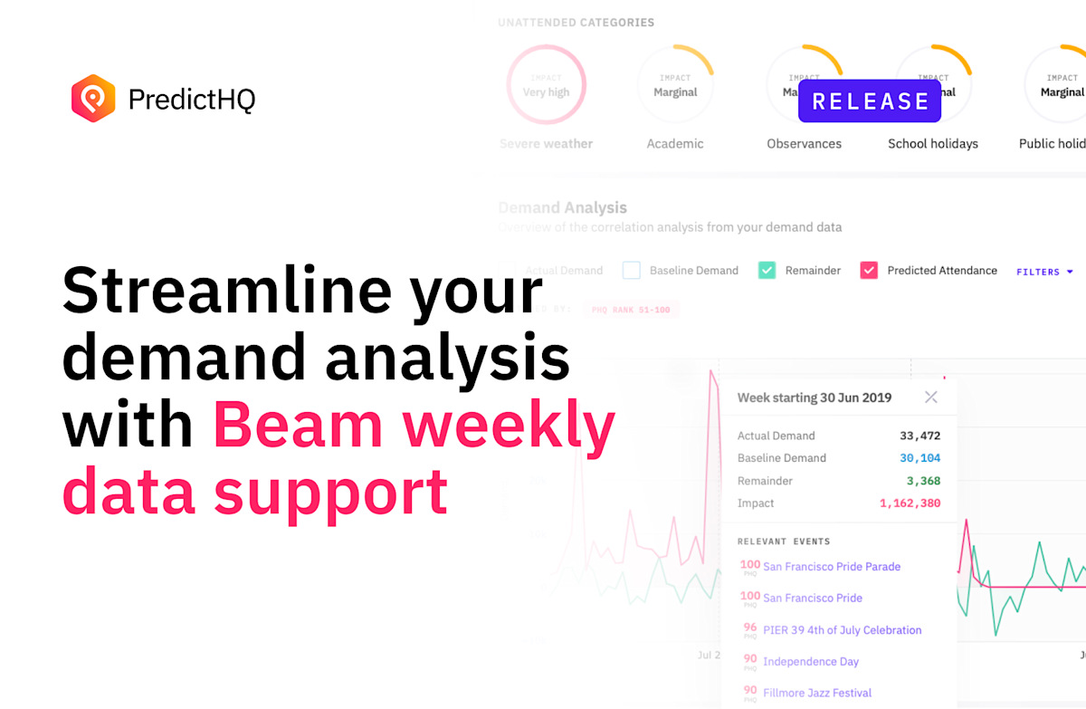 Streamline your demand analysis with Beam weekly data support - PredictHQ