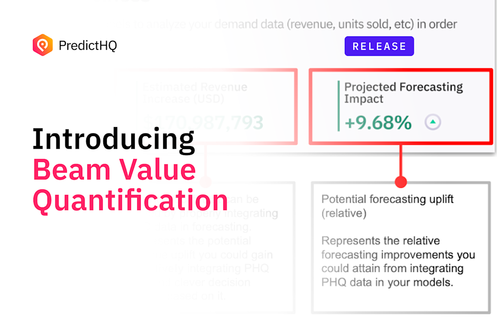Introducing Beam Value Quantification - PredictHQ