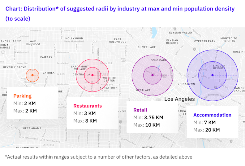Our Suggested Radius feature automatically provides you with a custom ...