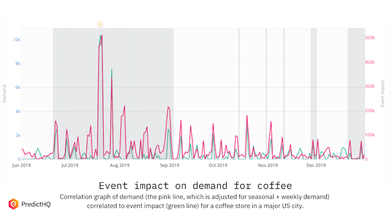 What is a Demand Surge? And how do I use them in forecasting and ...