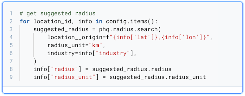 Enhancing Demand Forecasting with PredictHQ and PowerBI - PredictHQ