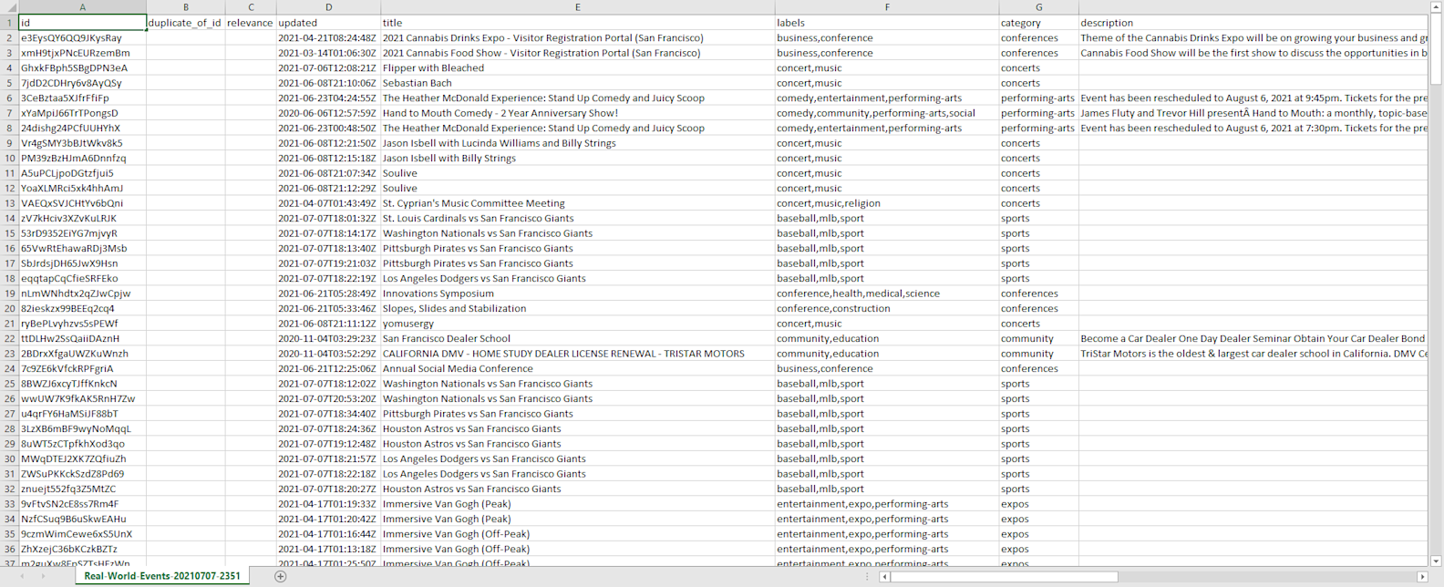 Exporting events data the easy way - PredictHQ