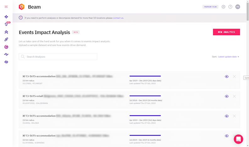 Viewing the list of analysis in Beam - PredictHQ