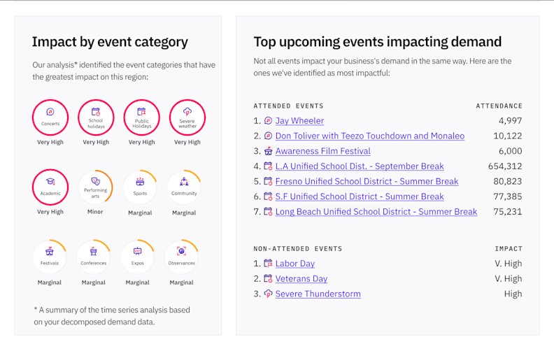 Explore the power of Beam with Default Industry Samples - PredictHQ
