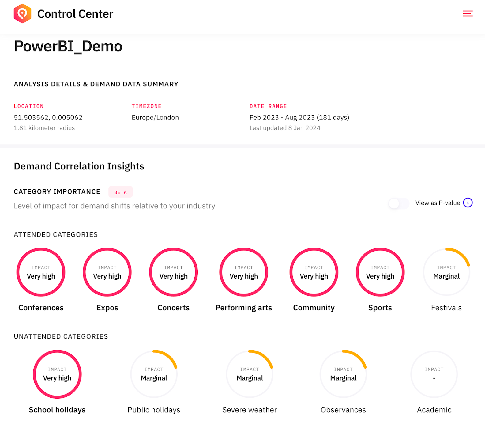 Enhancing Demand Forecasting with PredictHQ and PowerBI - PredictHQ