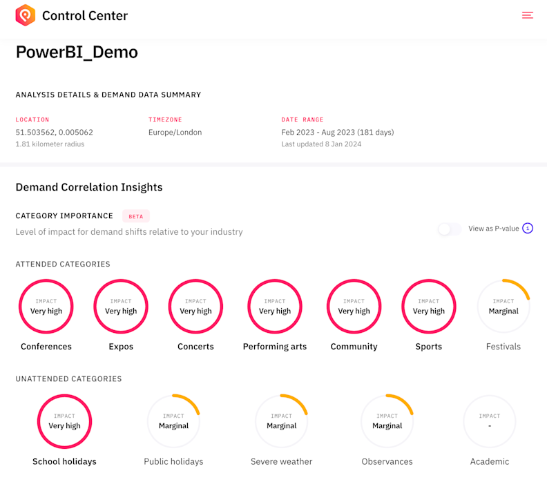 Enhancing Demand Forecasting with PredictHQ and PowerBI - PredictHQ