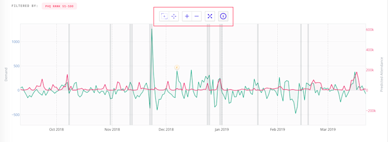 Using the Beam graph - PredictHQ