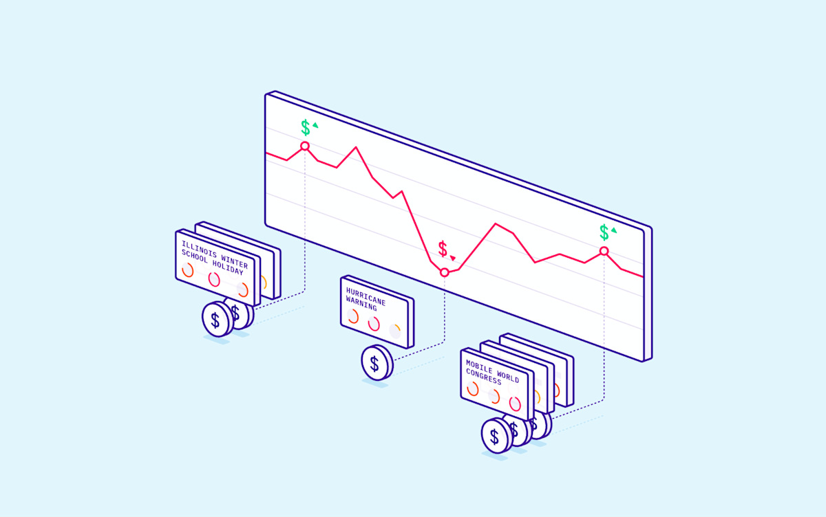 Demand forecasting data: how to assess quality - PredictHQ