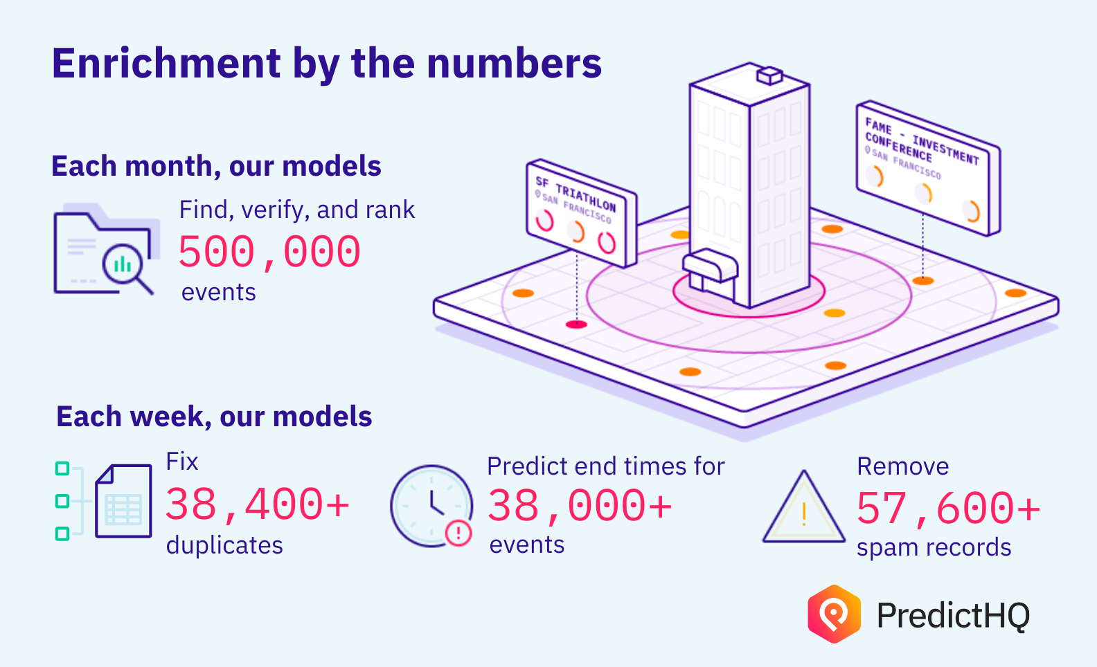 How metadata powers deeper platform insights - PredictHQ