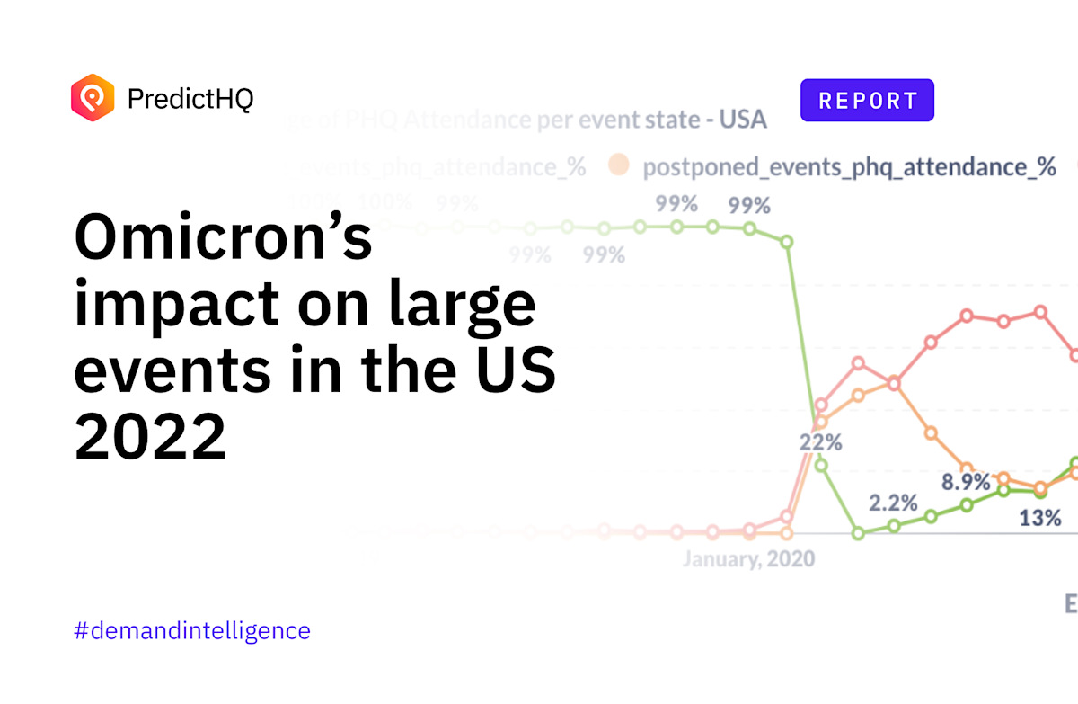 Omicron impact on events in the USA in 2022 - PredictHQ