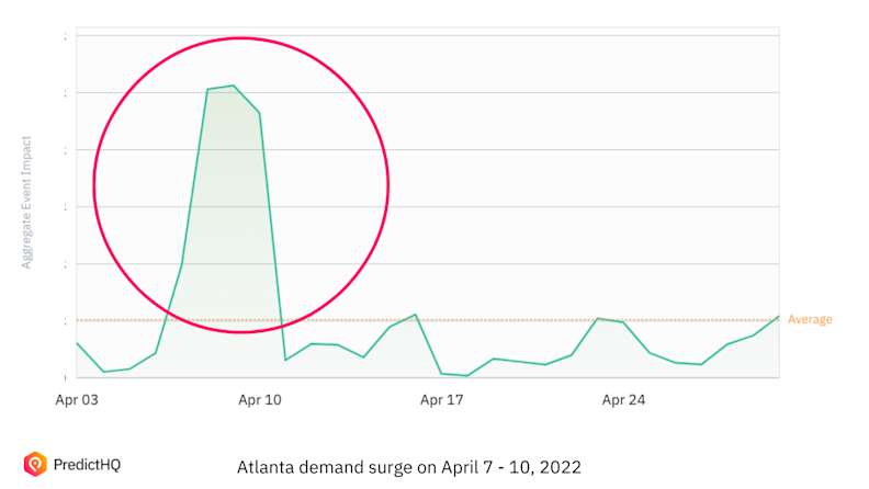 Demand Surge Alert: Atlanta, Georgia: April 2022 - PredictHQ