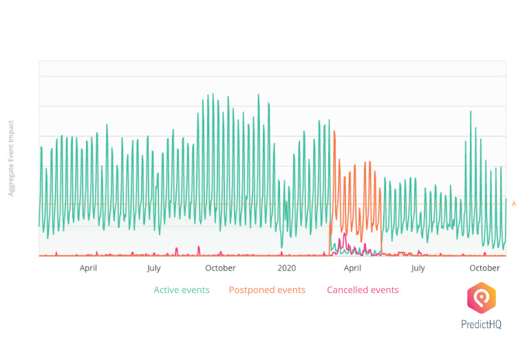 Train Your Forecasting Models to Learn from COVID-19 Anomaly - PredictHQ