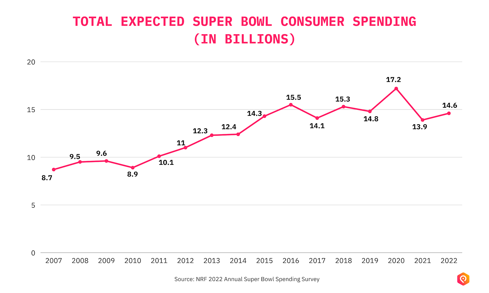 Drive faster QSR deliveries with visibility into live TV events - PredictHQ