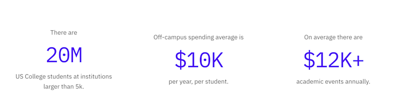 Learn how to use academic event data with our feature engineering guide ...