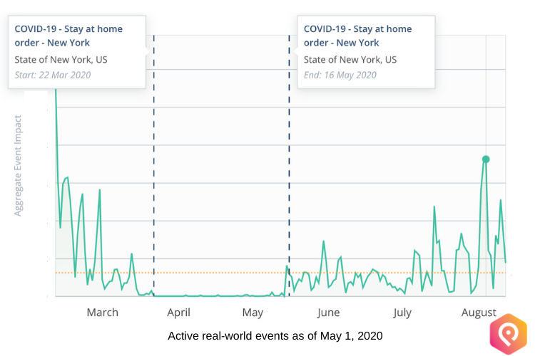 Track COVID-19 Lockdowns and Shelter in Place Mandates - PredictHQ