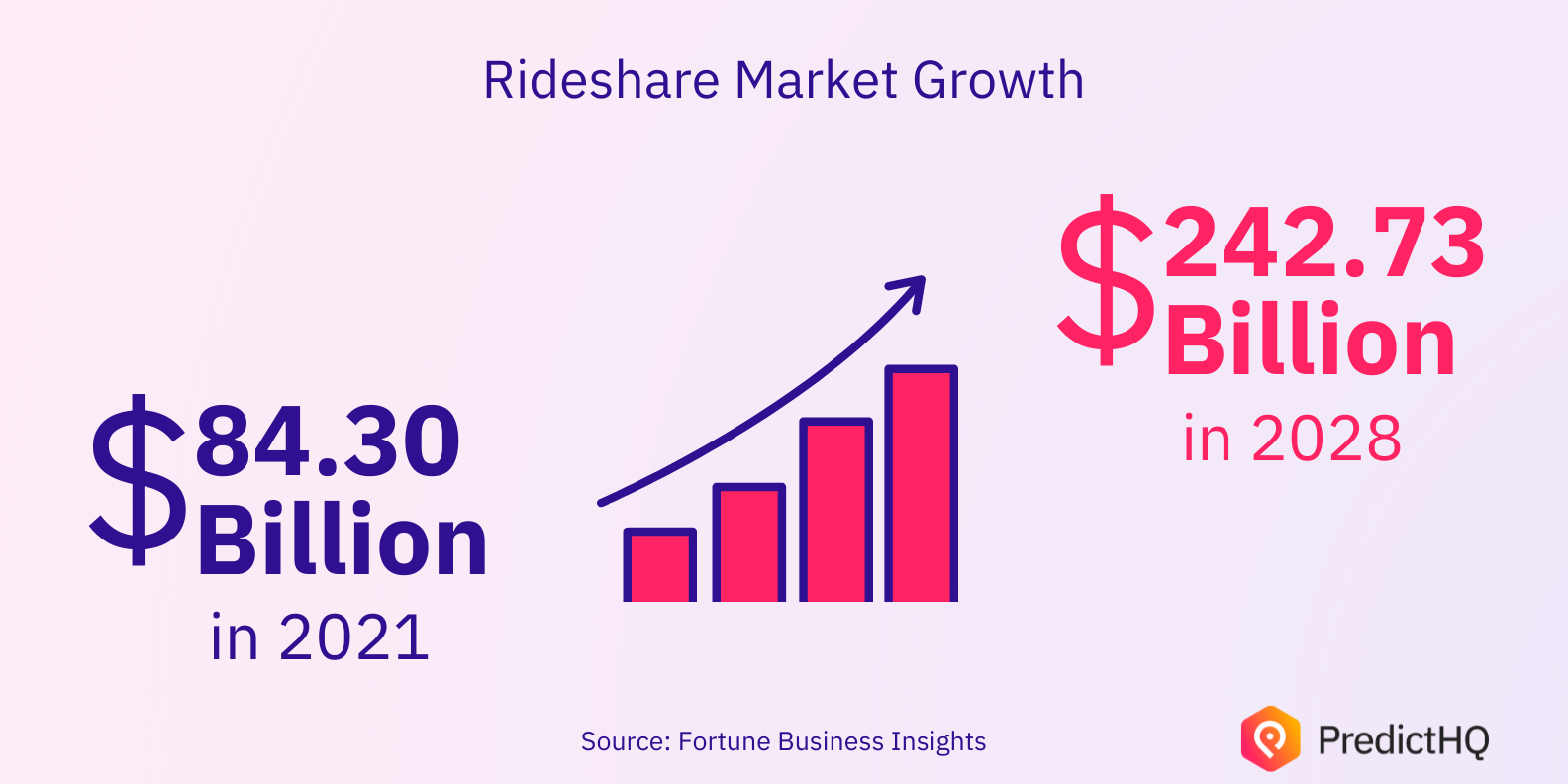 Demand intelligence makes rideshare and mobility apps even smarter ...