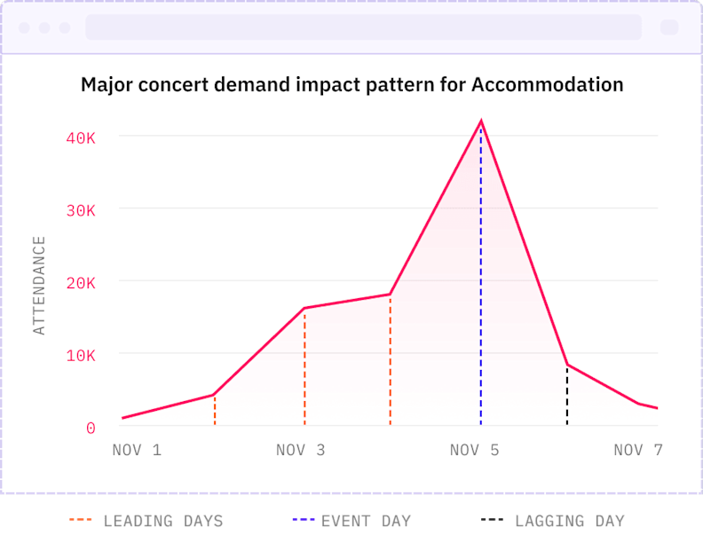 Boost forecasting accuracy with industry-specific Predicted Impact ...