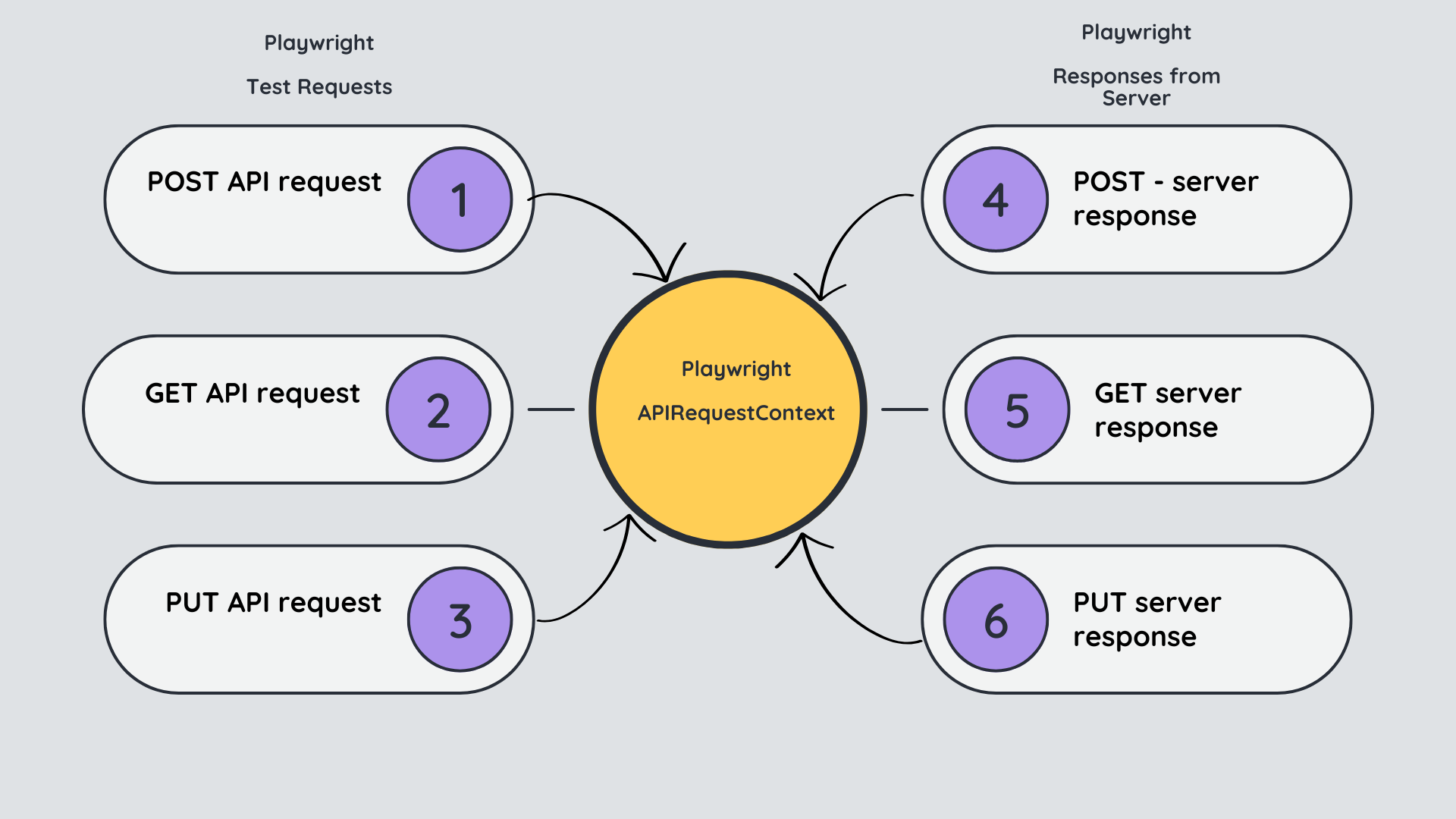 API testing with Playwright - CircleCI