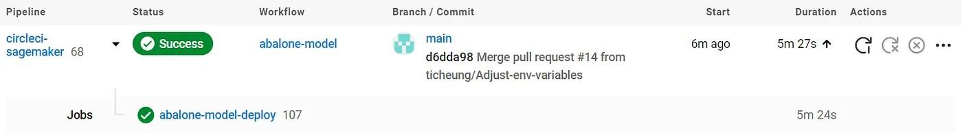 Machine learning CI/CD with AWS SageMaker | CircleCI