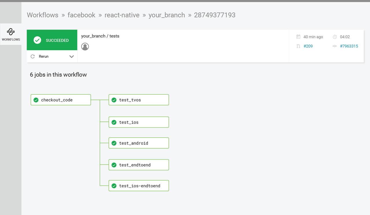 Wide World of Workflows: multi-executor support | CircleCI