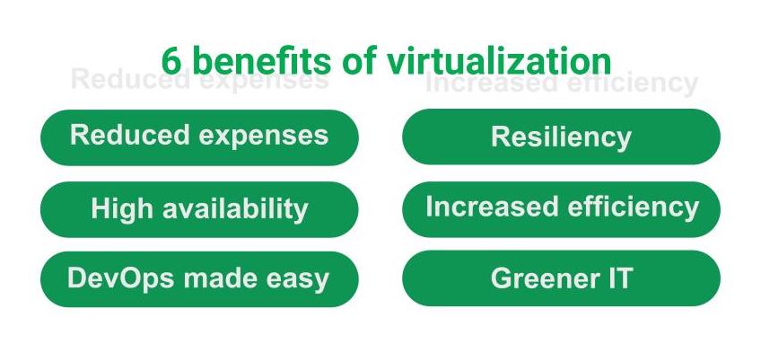 Top 6 benefits of virtualization | CircleCI