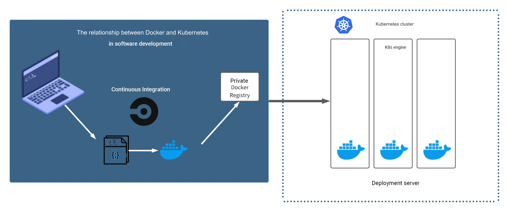 What is Kubernetes? | CircleCI