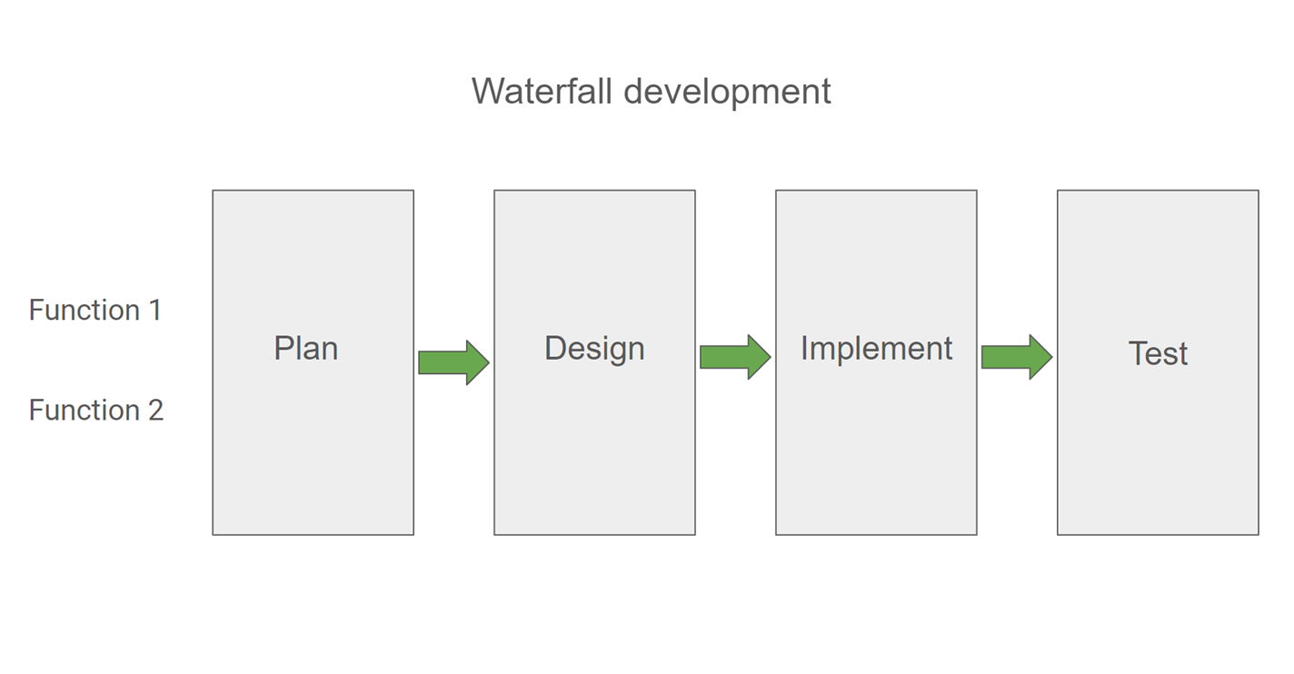 What is iteration? | CircleCI