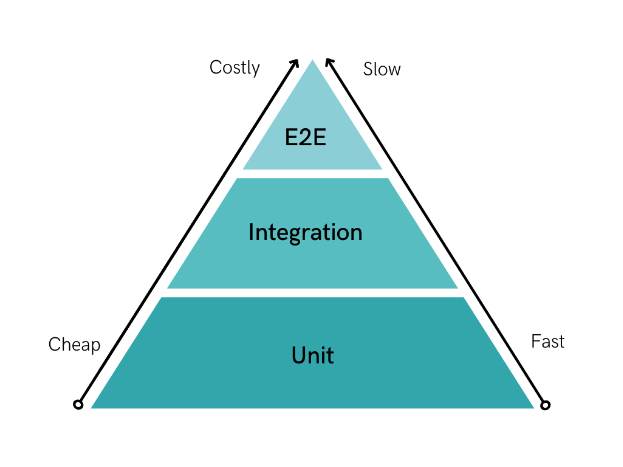 Contract testing with Pact | CircleCI