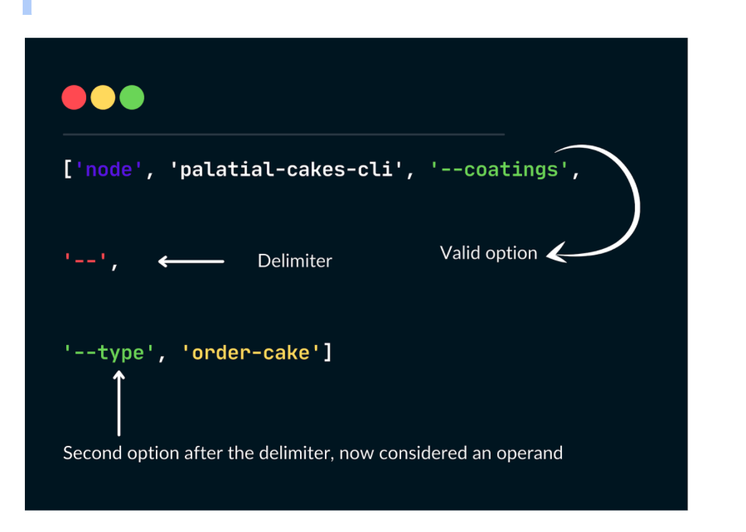 Testing Commander Js Command Line Applications Circleci