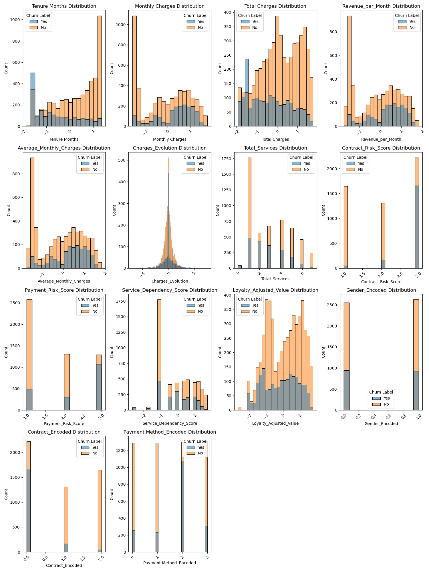 Building a customer churn detection system with Hugging Face and CircleCI
