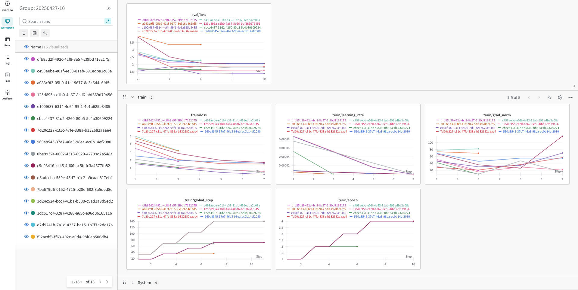 Hyperparameter tuning for LLMs using CircleCI matrix workflows - CircleCI
