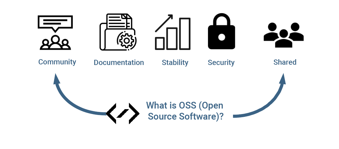 What is OSS? | CircleCI