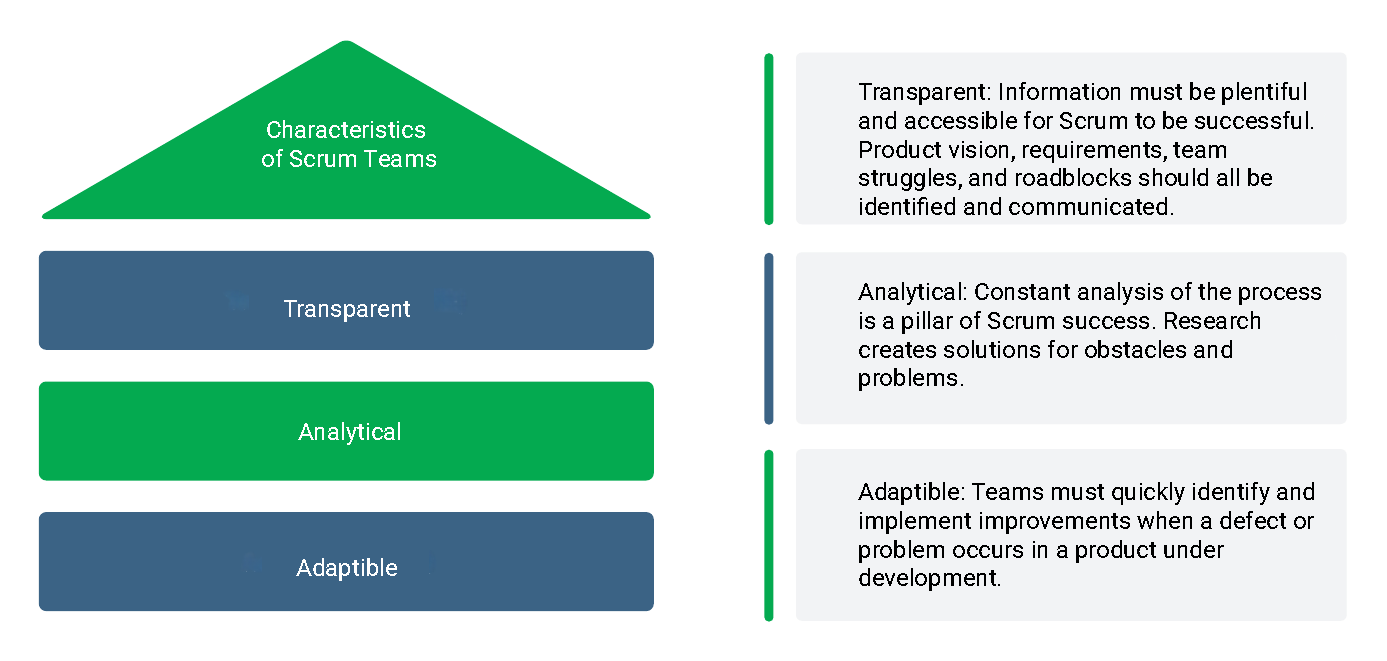What is Scrum? | CircleCI