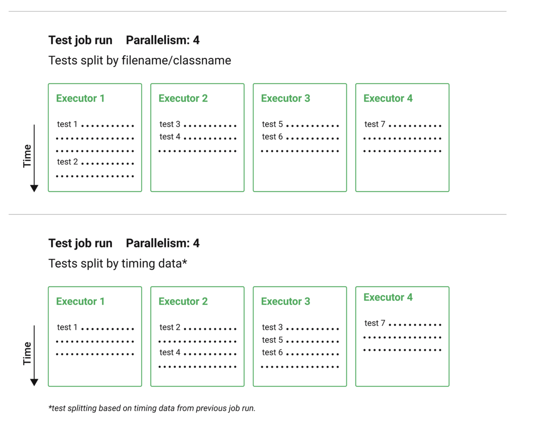 Splitting and parallelizing Android UI tests with Espresso and CircleCI ...