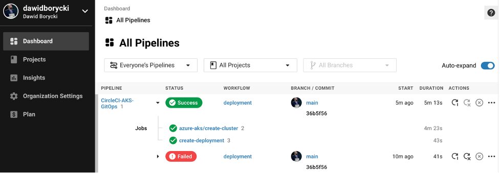 Continuous integration with GitOps | CircleCI