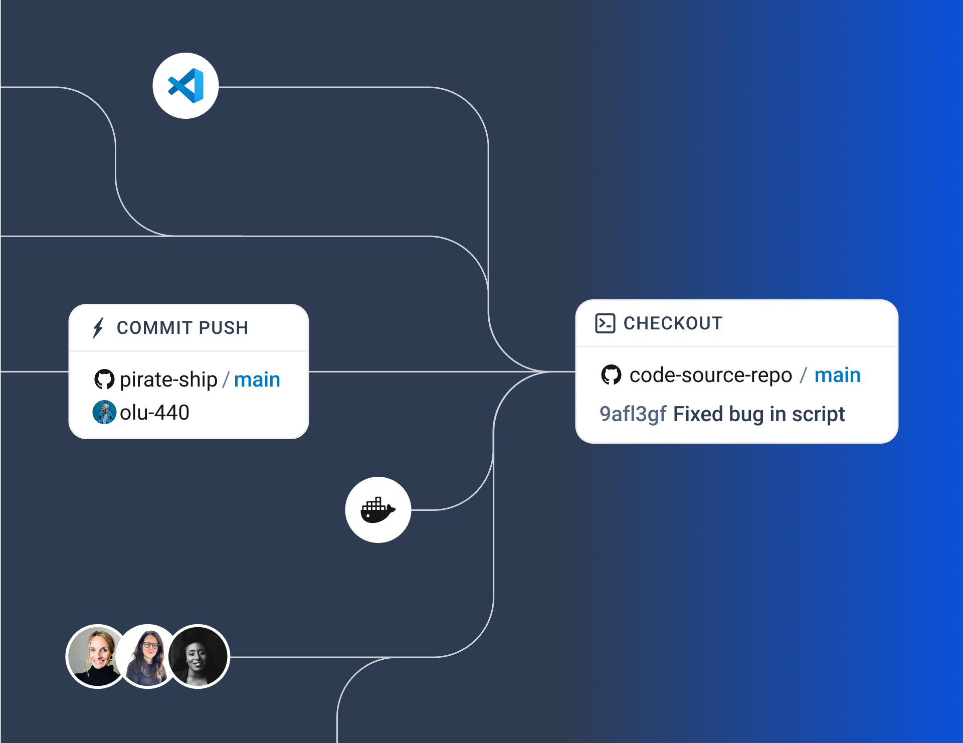 Autonomous validation for the AI era - CircleCI