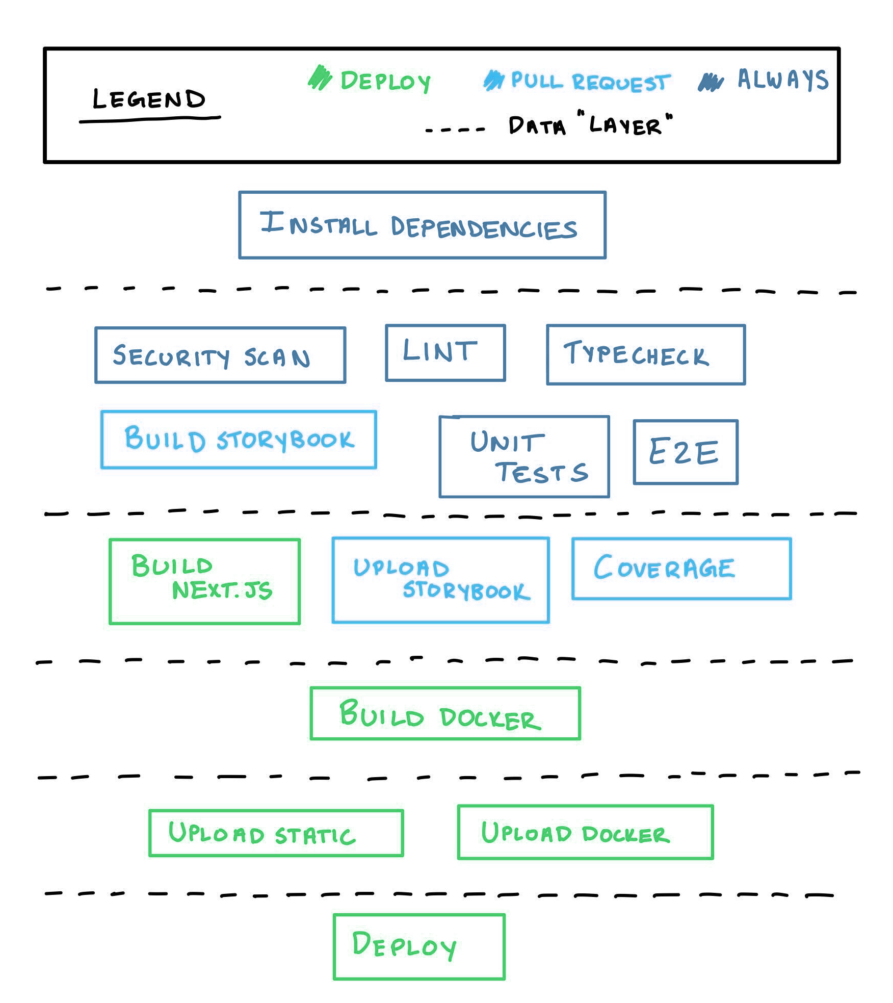 How the Insights team uses Insights to optimize our own pipelines ...