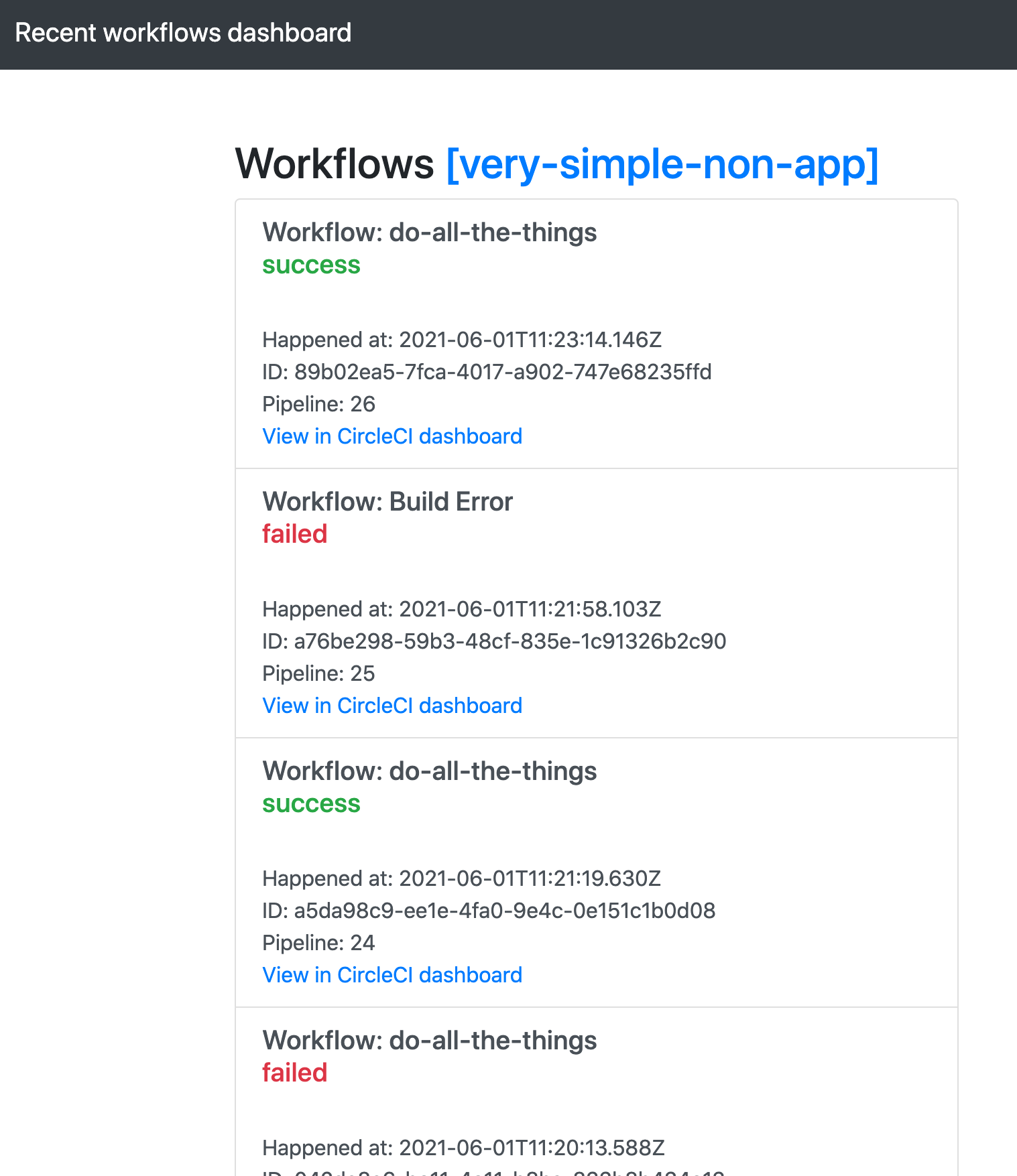 Creating integrations, dashboards, notifications, and more using CircleCI webhooks | CircleCI