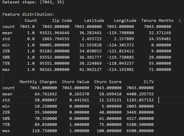 Building a customer churn detection system with Hugging Face and CircleCI
