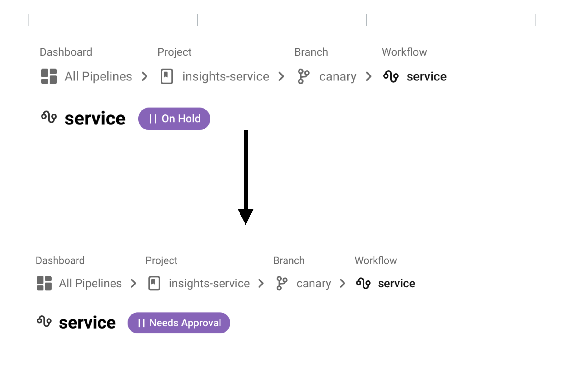 “On Hold” now shows as “Needs Approval” in CircleCI UI - CircleCI Changelog