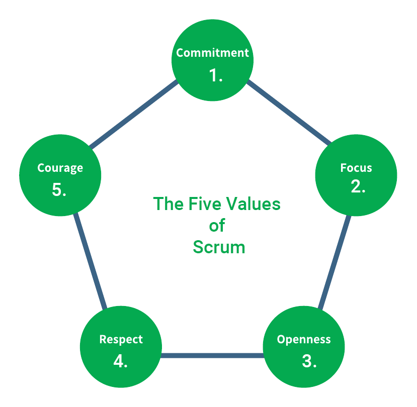 What is Scrum? | CircleCI