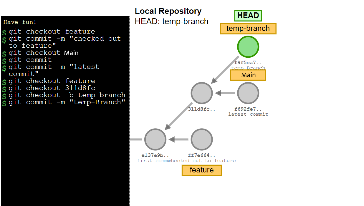 Recovering from the Git detached HEAD state | CircleCI